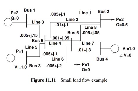 Solved 7 This Is A Single Phase Transmission Line Problem The