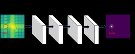Architecture Of The Proposed Convolutional Neural Network Download