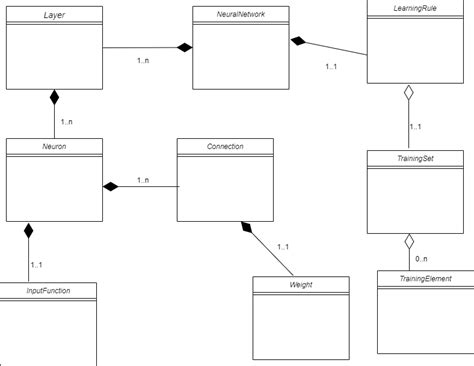 Architecture Of Class Diagram For The Proposed System Download Scientific Diagram