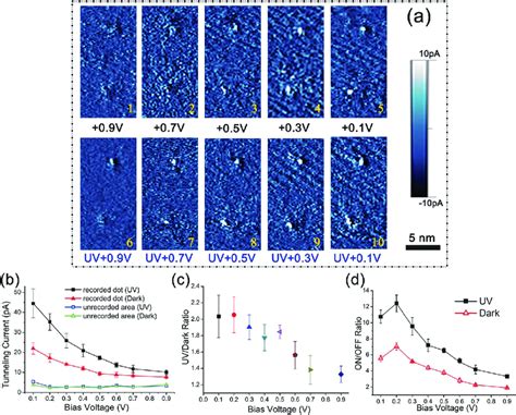 A A Sequence Of Constant Current Mode STM Images Of The Same Specific Download Scientific