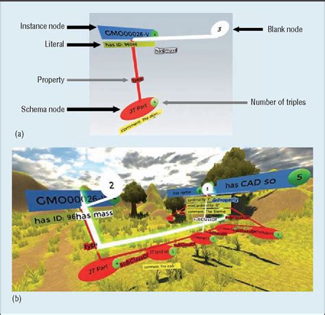 Figure 3 From An Open Semantic Framework For The Industrial Internet Of