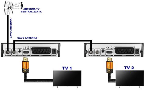 Collegare 2 TV Ad Un Solo Decoder DVB T2 FibraClick Forum