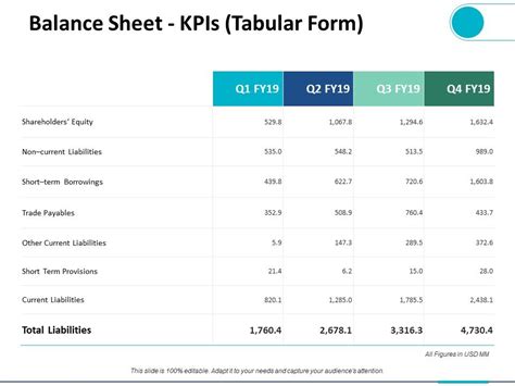 Balance Sheet Kpis Tabular Form Ppt Powerpoint Presentation Ideas