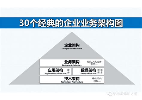 30张经典的企业业务架构图 中国数字化转型网