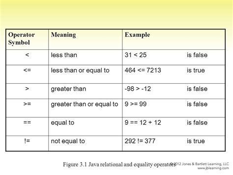 Computing With C And Thenet Framework Chapter 3 Software Engineering