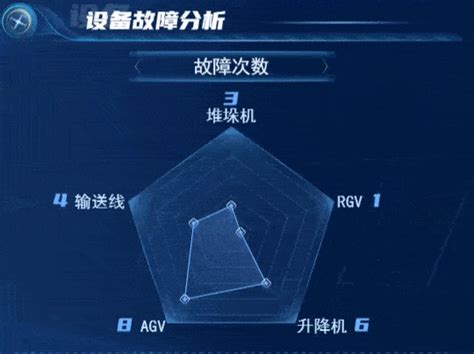 物流监管：智慧仓储数据可视化监控平台物流监控可视化 Csdn博客