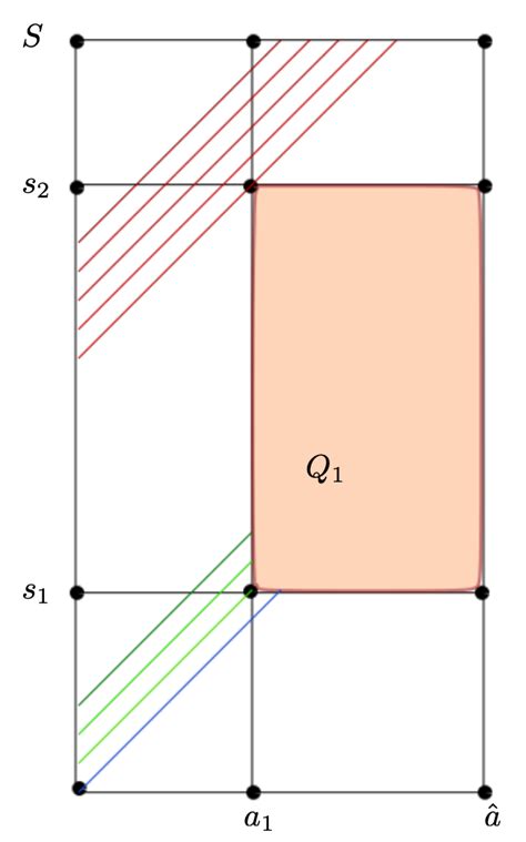 Null Controllability For Population Dynamics With Age Size Structuring