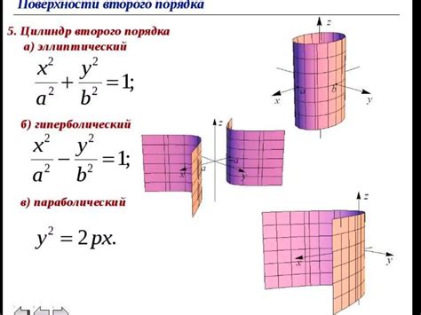 Кривые и поверхности второго порядка презентация онлайн