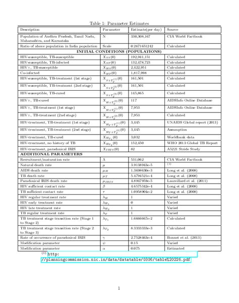 Tables File Ended While Scanning Use Of Gscaleboxdd Tex Latex