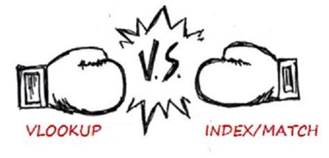 Index Match Kombinasiyası Vlookup Əvəzi Və Daha Çoxu Video Excel Blog