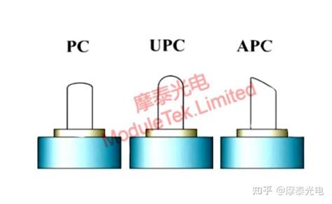 Stsclcfc Pcapc Upc