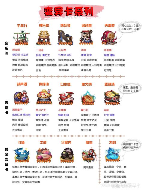 互助氵 谁有关于阴阳师结界卡合成的图 NGA玩家社区