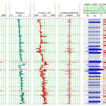 Well To Seismic Tie Of The Seismic Data To Synthetic Data Computed From Download Scientific