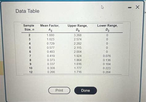 Solved Refer To The Table Factors For Computing Control
