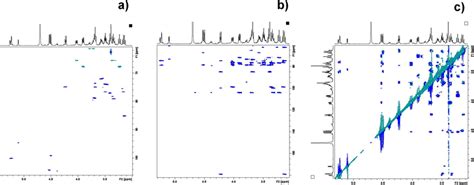 A Hsqc B Hmbc And C Noesy Spectra Of The Sample Where The Download Scientific Diagram