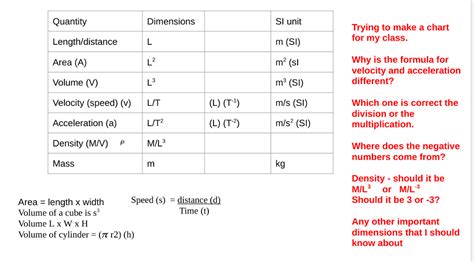 Area X Velocity
