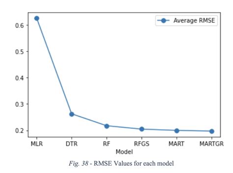 Github Kcxsid Apsim Python Framework For The Soil Predictive Model
