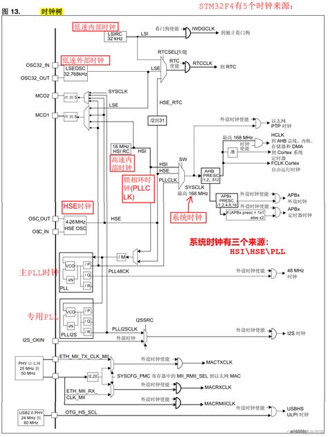 Stm32f4基础：时钟系统、中断及定时器stm32f4定时器时钟 Csdn博客