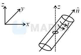 A Small Circular Loop Of Area A And Resistance R Is Fixed On A Horizontal X Y Plane With The
