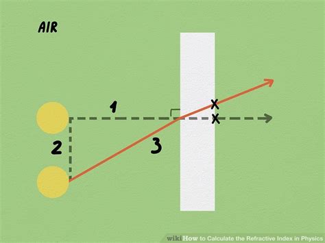 How To Calculate The Refractive Index In Physics Steps