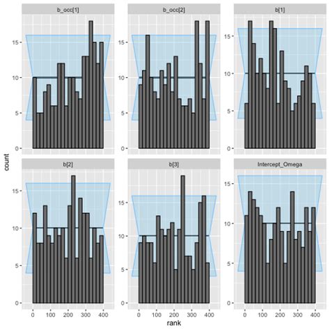 Sbc For Flocker Models • Flocker