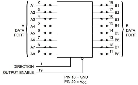 74hc245 Octal Bus Transceiver Pinout Examples Datasheet