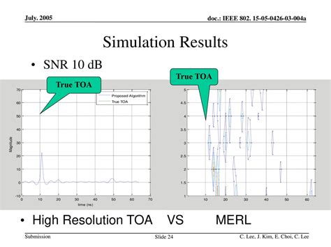 Submission Title Robust Ranging Algorithm For Uwb Radio Ppt Download