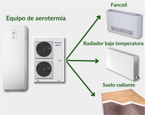 Calefacción eléctrica qué tipos hay y cuáles son sus ventajas