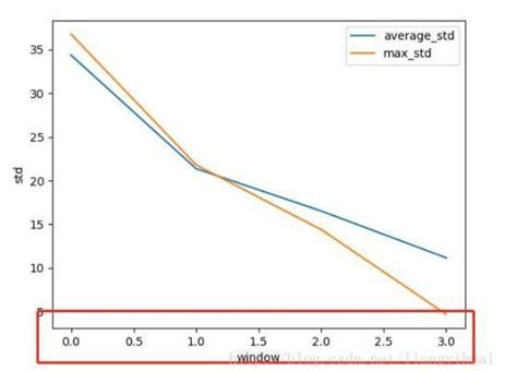 Python Plot Asp