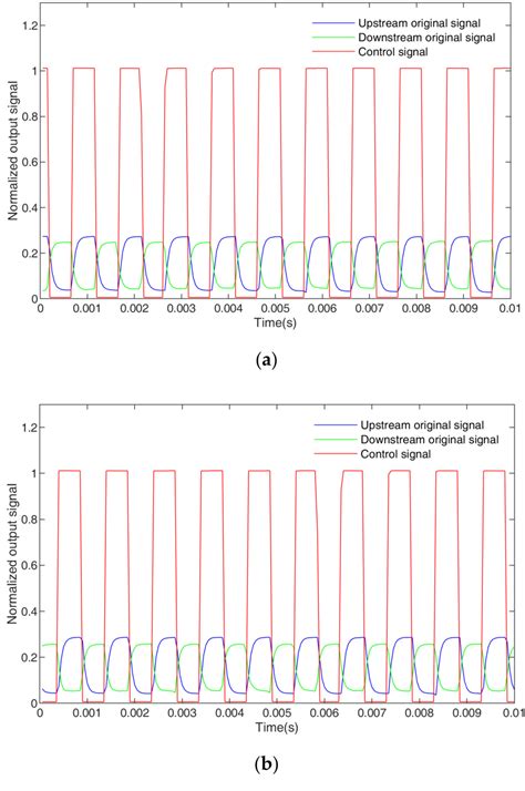 Figure 15 From A New Contactless Cross Correlation Velocity Measurement