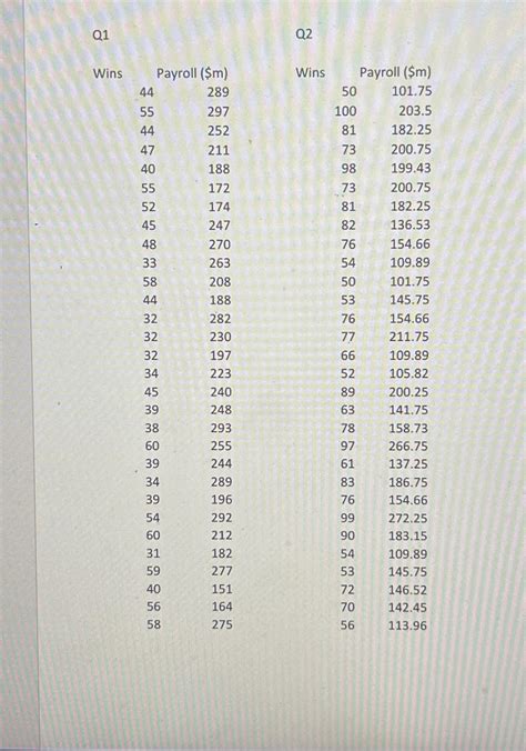 solved using the q1 ﻿dataset what is the correlation