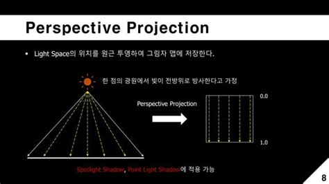 Cascade Shadow Mapping PPT