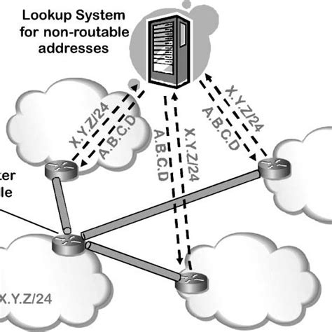 the aggregation proxy announces a short prefix instead of many long