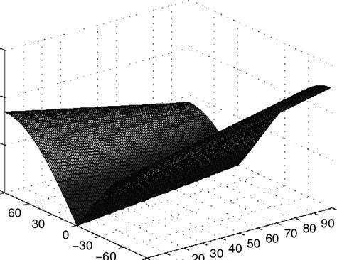 Error In The Computed R In The Original Cpa Algorithm Download Scientific Diagram Error In The Computed R In The Original Cpa Algorithm Download Scientific Diagram