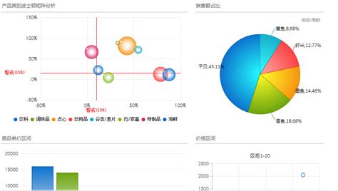 典型数据报表的样式和作用 报表数据的形式有哪些 Csdn博客