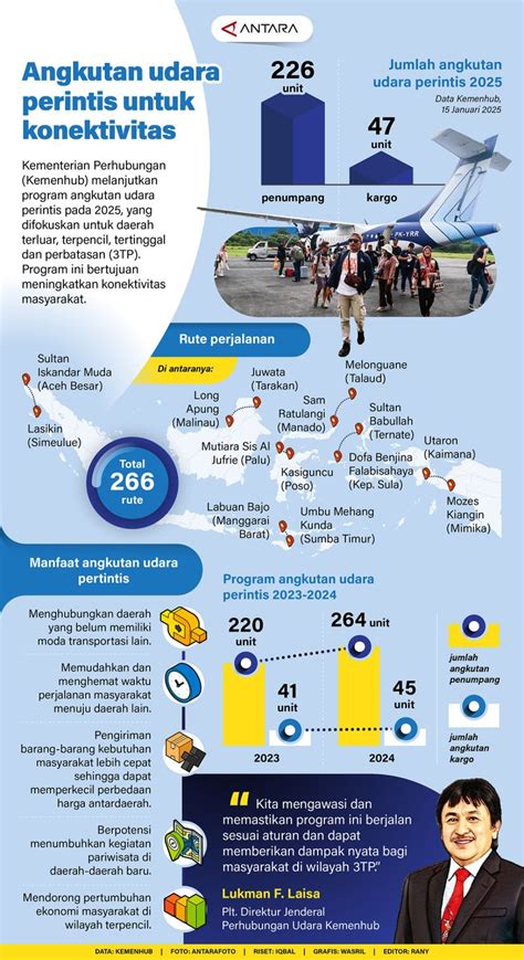 Angkutan Udara Perintis Untuk Konektivitas Infografik ANTARA News