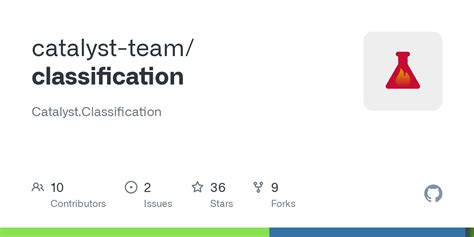 Github Catalyst Teamclassification Catalystclassification