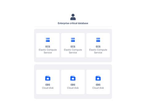 Byteplus Ai Native Cloud For Enterprise Growth