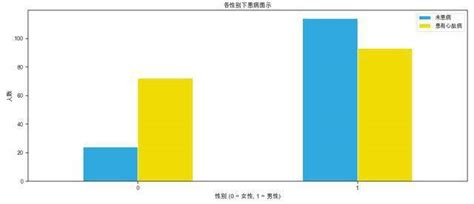 数据分析实战：利用python对心脏病数据集进行分析 搜狐大视野 搜狐新闻