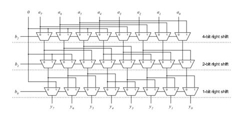 8 Bit Barrel Shifter Verilog Code Verilog Code Of Barrel Shifter