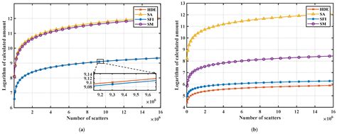 remote sensing free full text hybrid domain efficient modulation