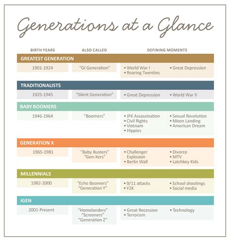 What Age Group Makes Up Generation X At Mackenzie Sheehy Blog