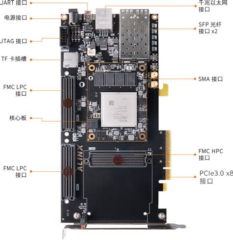 Alinx Xilinx Kintex Ultrascale Fmc Hpc Pcie 光纤 Fpga开发板 Xcku040 黑金 Axku042 Alinx 芯驿电子科技（上海）有限公司