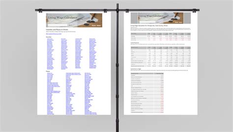 This Handy Living Wage Calculator Drills Down To City Level Data Arts