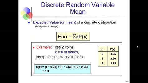 Chapter 51 Discrete Probability Distributions Youtube