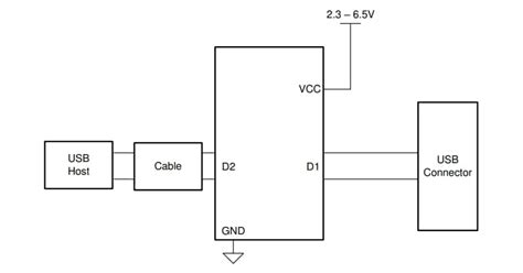 TUSB A USB High Speed Signal Conditioners TI Mouser