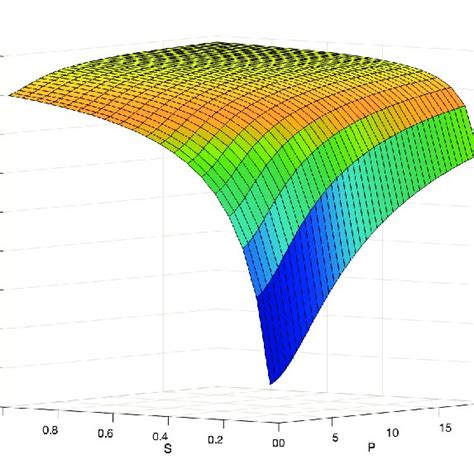 Values Of The Spectral Series To Compute The Diagonal Coefficient Of