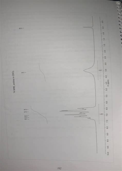 Solved Analyze The Spectra Label Every Structure And Peak