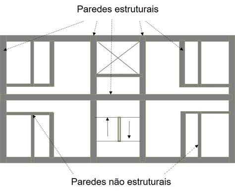 Ars Aedificativa ALVENARIA ESTRUTURAL CONCEPÇÃO DE SISTEMA