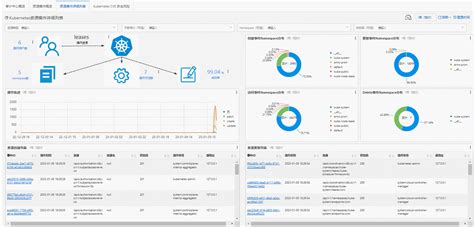 使用集群的api Server审计功能实现集群安全运维 容器服务 Kubernetes 版 Ack Ack 阿里云帮助中心